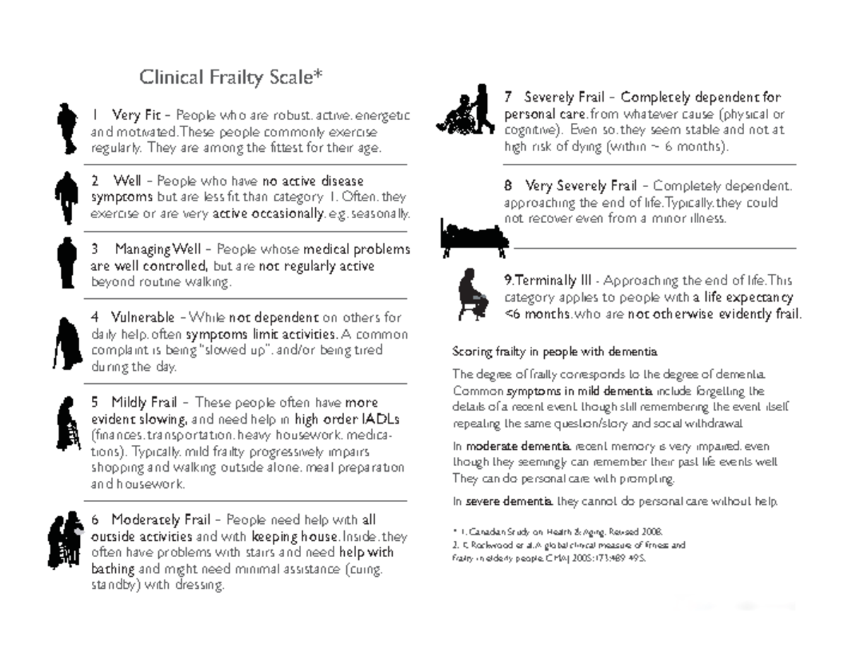 Rockwood clinical frailty scale - Clinical Frailty Scale* 1 Very Fit ...