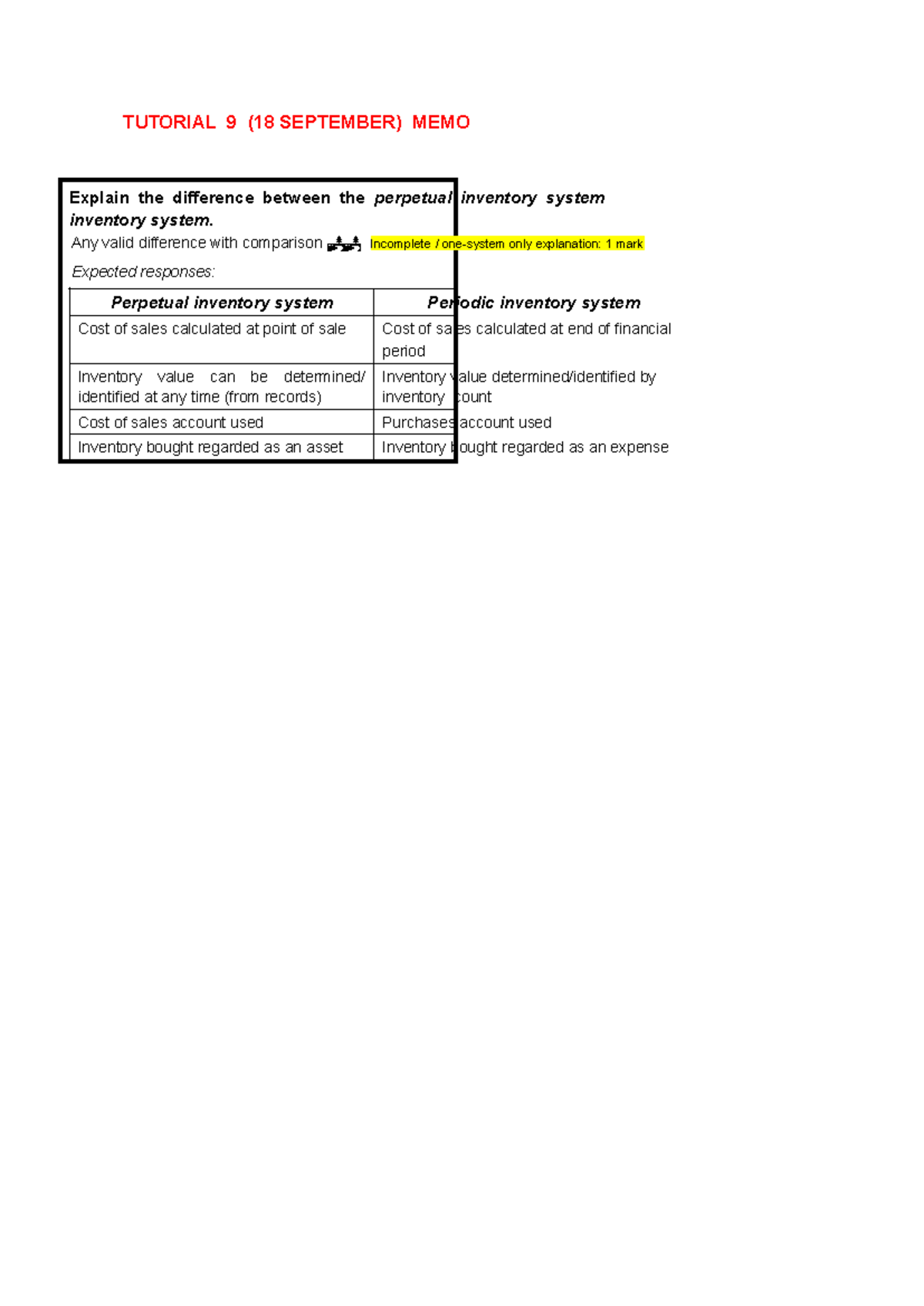 Tut 9 Memo: Perpetual vs. Periodic Inventory Systems Explained - Studocu