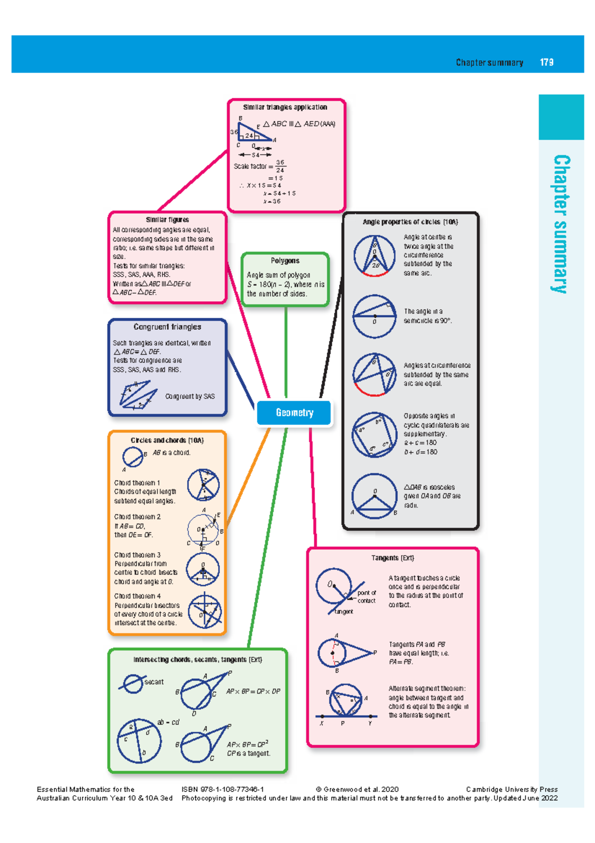 Chapter Summary: Essential Mathematics for Year 10 (10A) Semester 2 ...