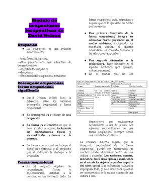 Modelo canadiense - resumen - Modelo Canadiense del Desempeño y ...