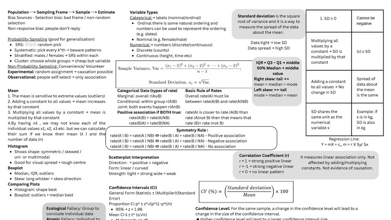 Population Sampling and Variable Types Cheat Sheet (STAT 101) - Studocu