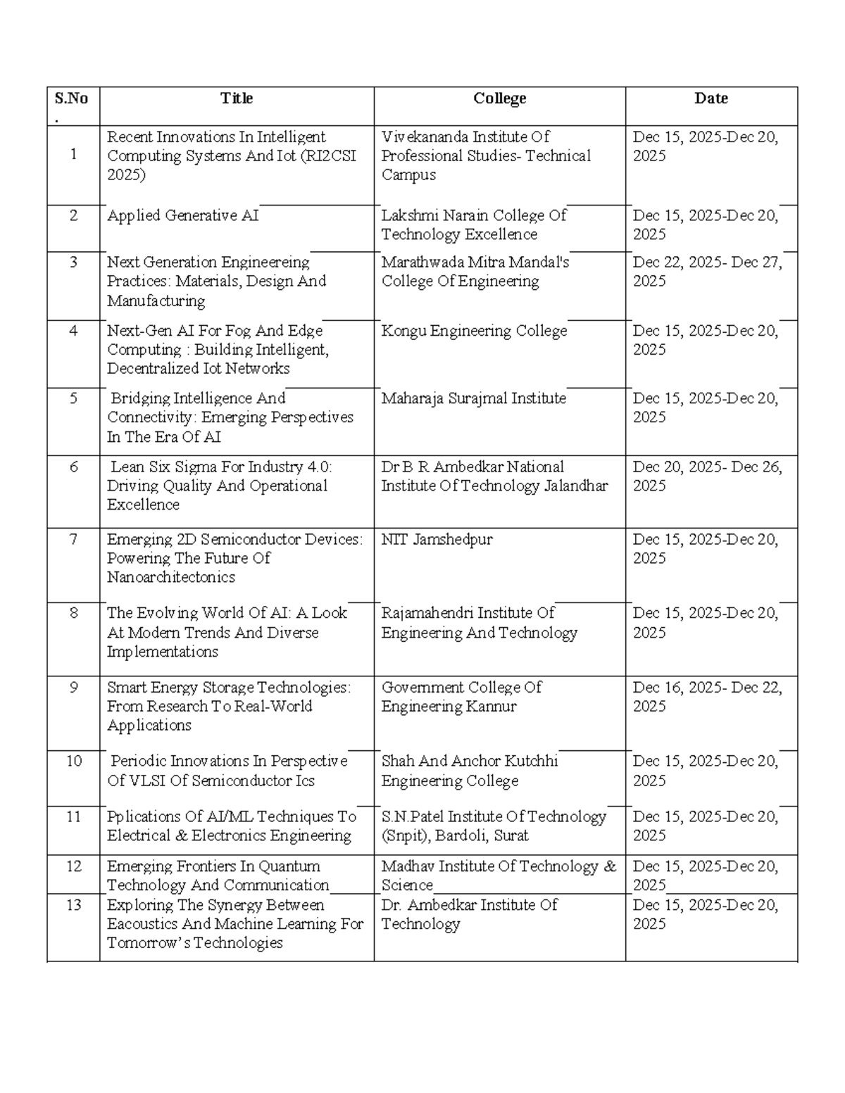 FDP Course List: Innovations in Intelligent Computing & AI - Studocu
