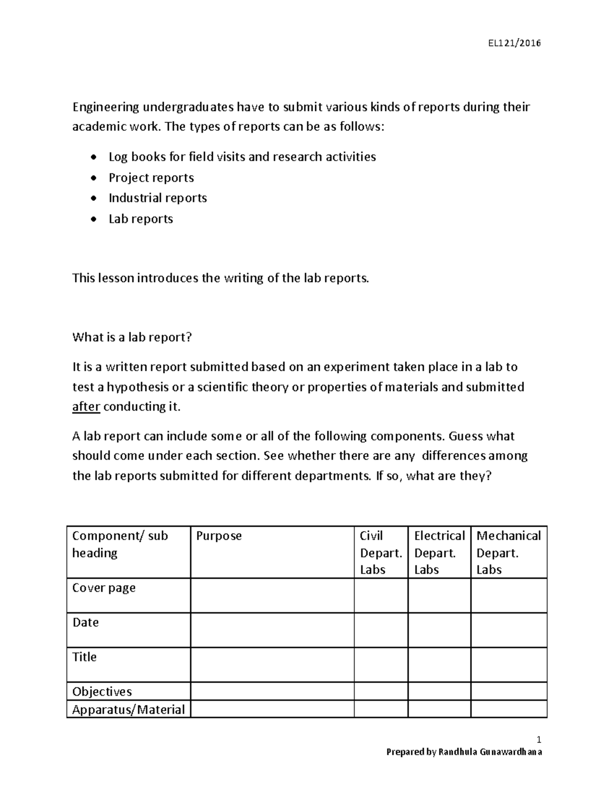 Lab Report Writing Guide for Engineering Students (ENG 101) - Studocu