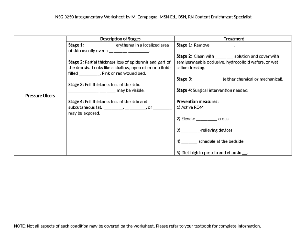 Skin Conditions Exam 2 Worksheet 3250: Pressure Ulcers and Treatments ...