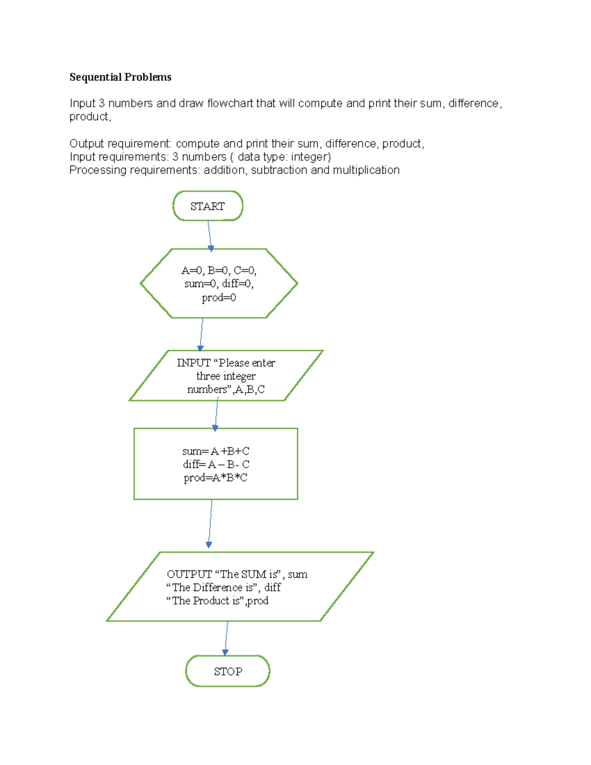 Flowchart Sequential Problems AND Exercises 10252022 - Sequential Problems Input 3 numbers and ...