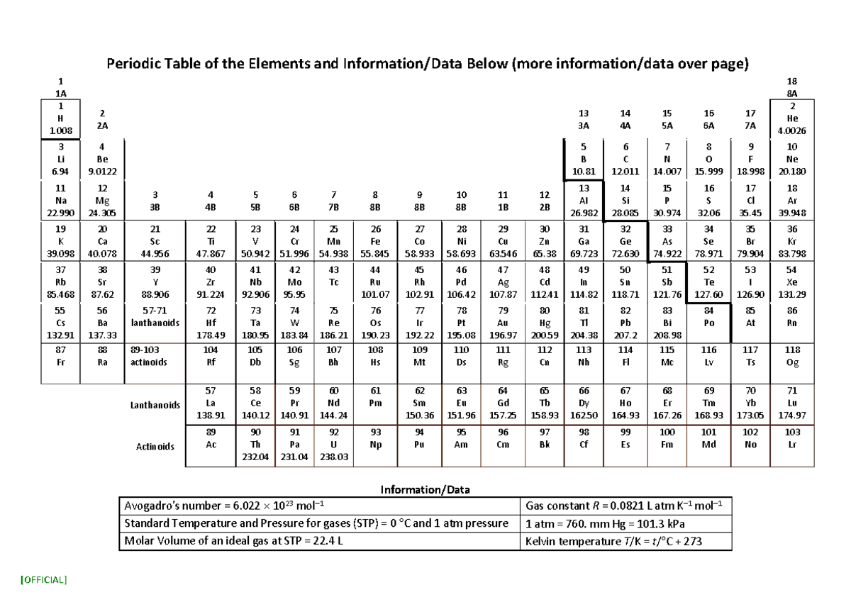 CHE140 Periodic Table of Elements - Exam Data Sheet - Studocu