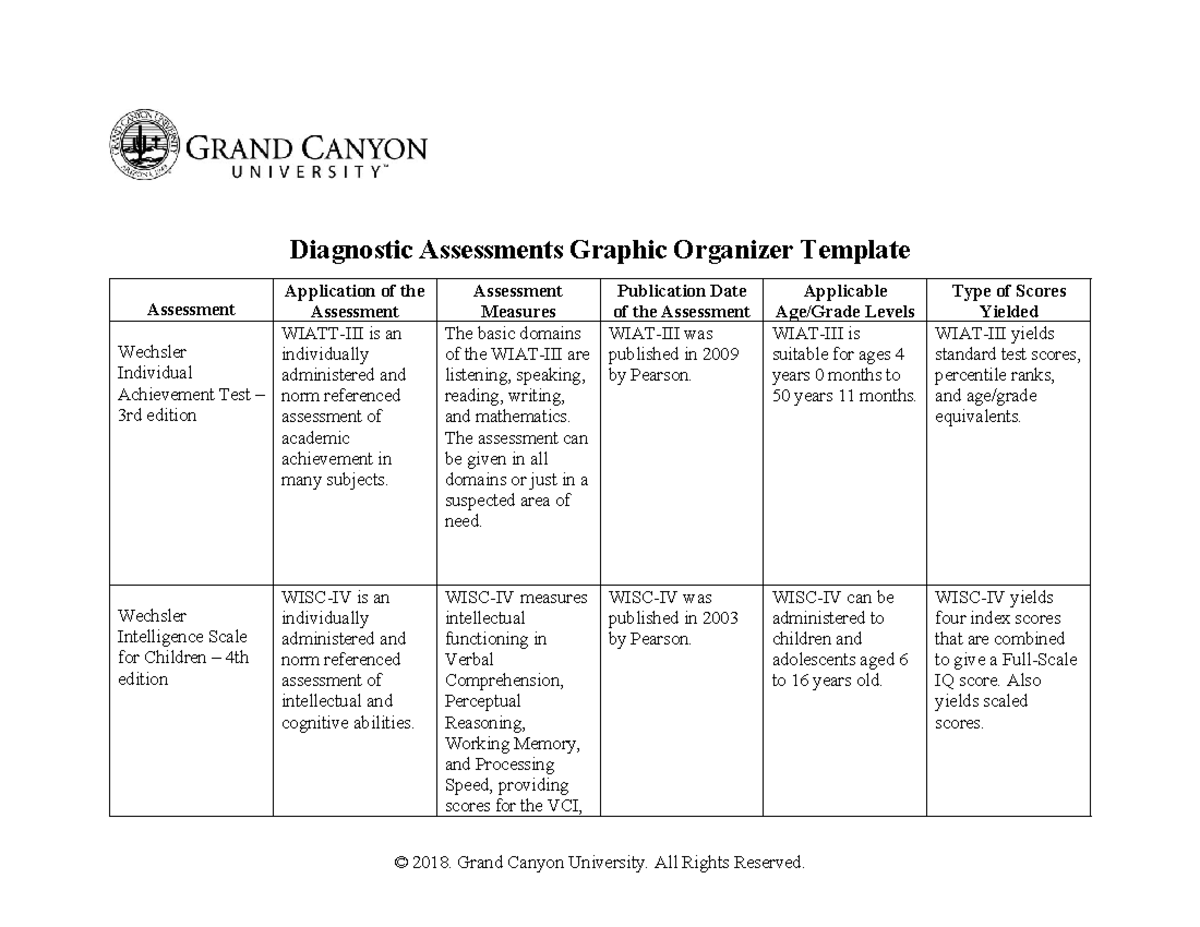 SPD 531 RS Diagnostic Assessments Graphic Organizer Overview - Studocu