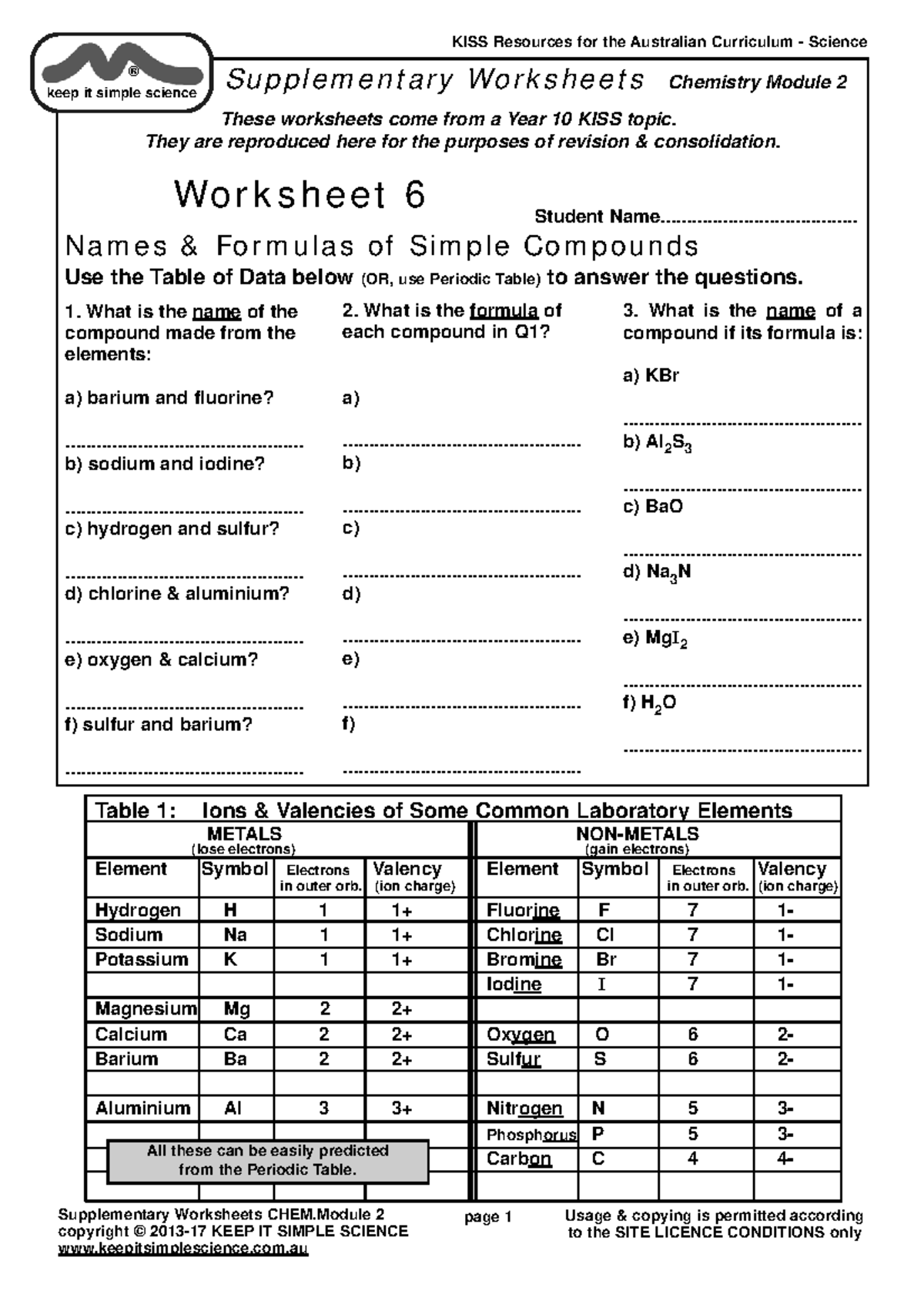 Chemistry Module 2 Supplementary Worksheets for Students - Studocu