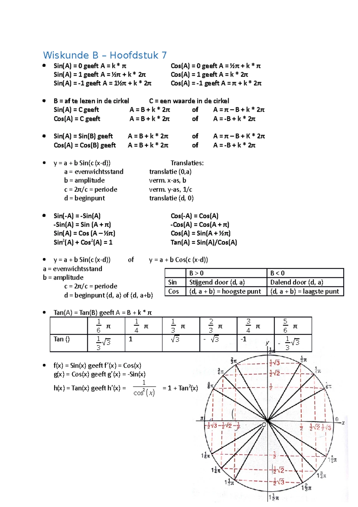 Samenvatting Getal & Ruimte VWO 3A Hoofdstuk 7: Vergelijkingen en ...