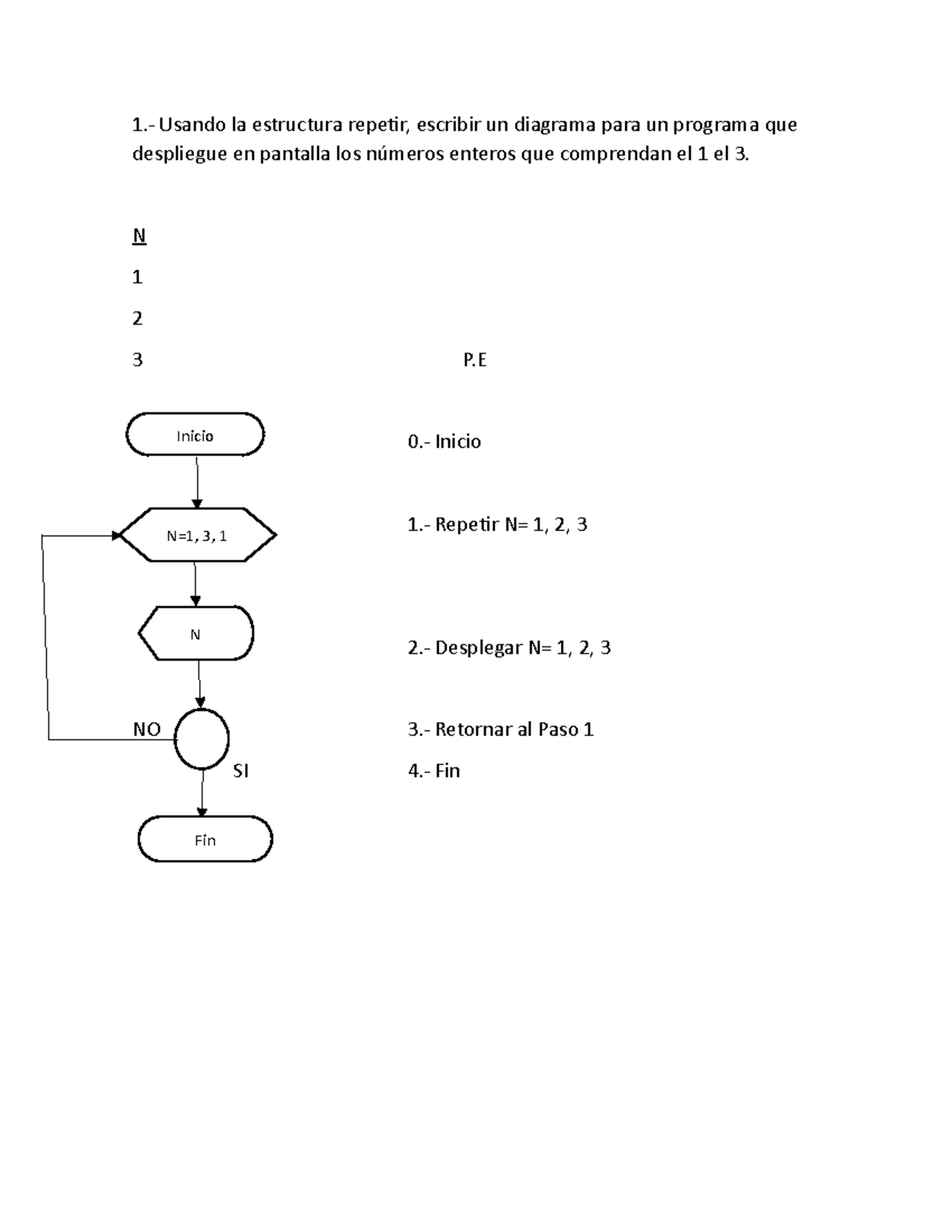 Diagramas de Flujos 3-B: Estructura Repetir y Entrada por Teclado - Studocu