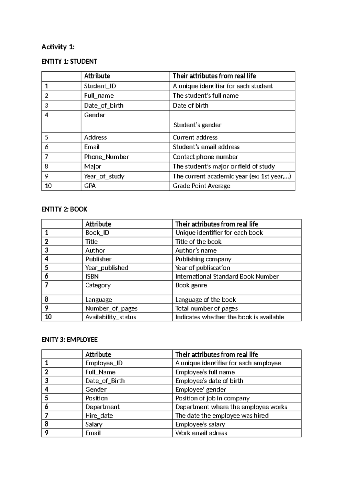 Activity 1: Entity Attributes Overview for Main 5 - đâs - Studocu