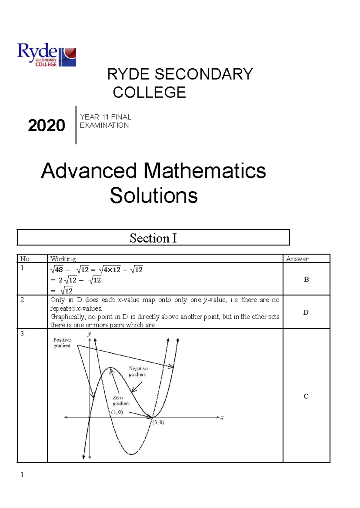 RYDE SECONDARY COLLEGE 2020 YEAR 11 FINAL EXAM Advanced Math Solutions ...