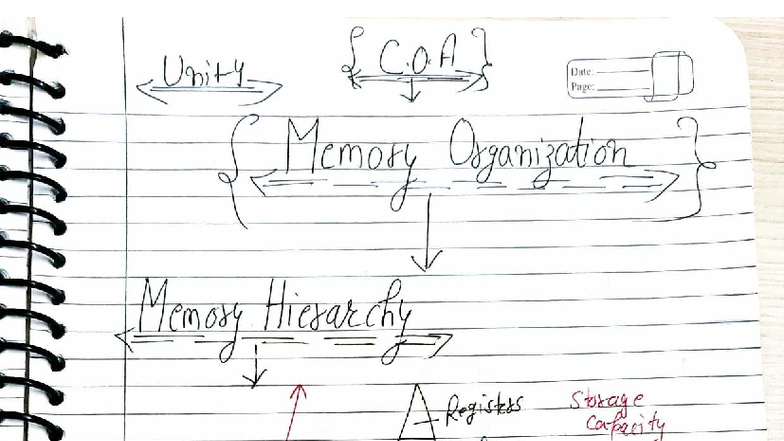 COA Unit 4 - Memory Organization and Cache Mapping Notes - Studocu