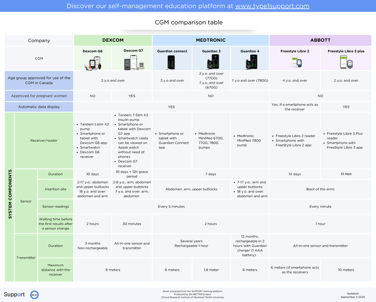 CGM Comparison Table: DEXCOM vs MEDTRONIC vs ABBOTT - Studocu