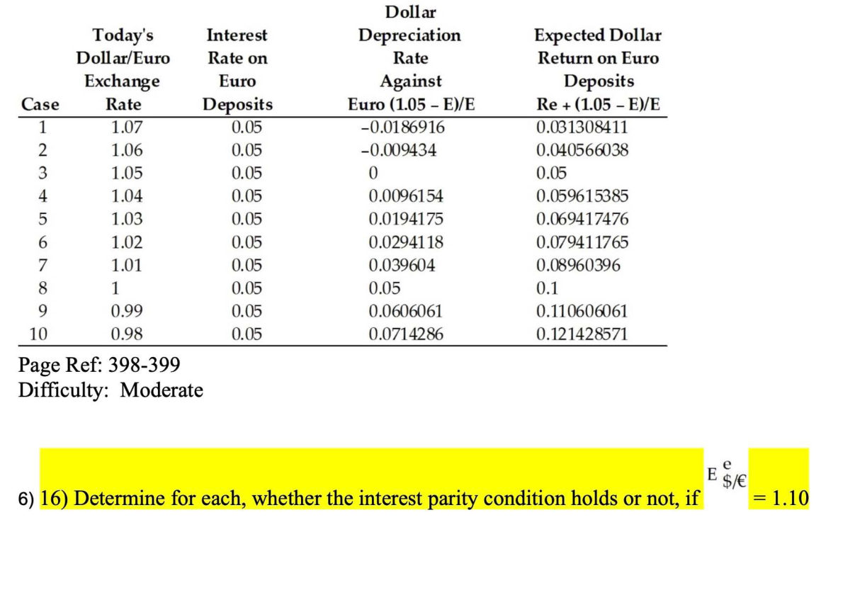Dollar Interest Depreciation & Euro Exchange Rate Analysis (FIN 2 ...