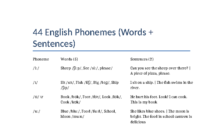 44 English Phonemes Table: Words & Sentences for Practice - Studocu