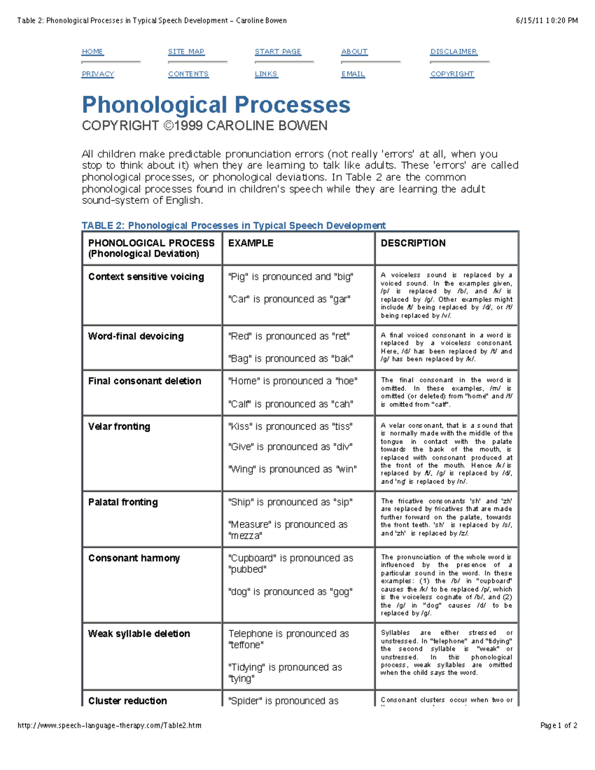 Phonological Processes - These 'errors' are called phonological ...
