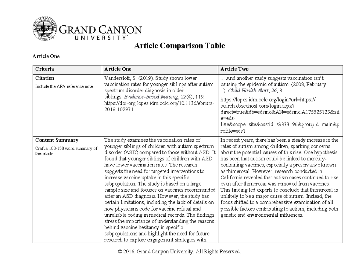 Article Comparison Table for HLT-314V: Autism & Vaccination Insights ...