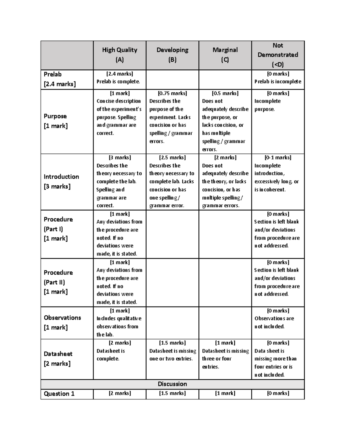 Rubric Iron(III)acac Synthesis and Analysis - High Quality (A ...
