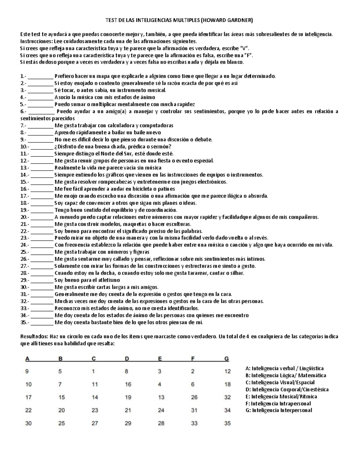 TEST DE LAS INTELIGENCIAS MÚLTIPLES (H. GARDNER) - AUTOEVALUACIÓN - Studocu