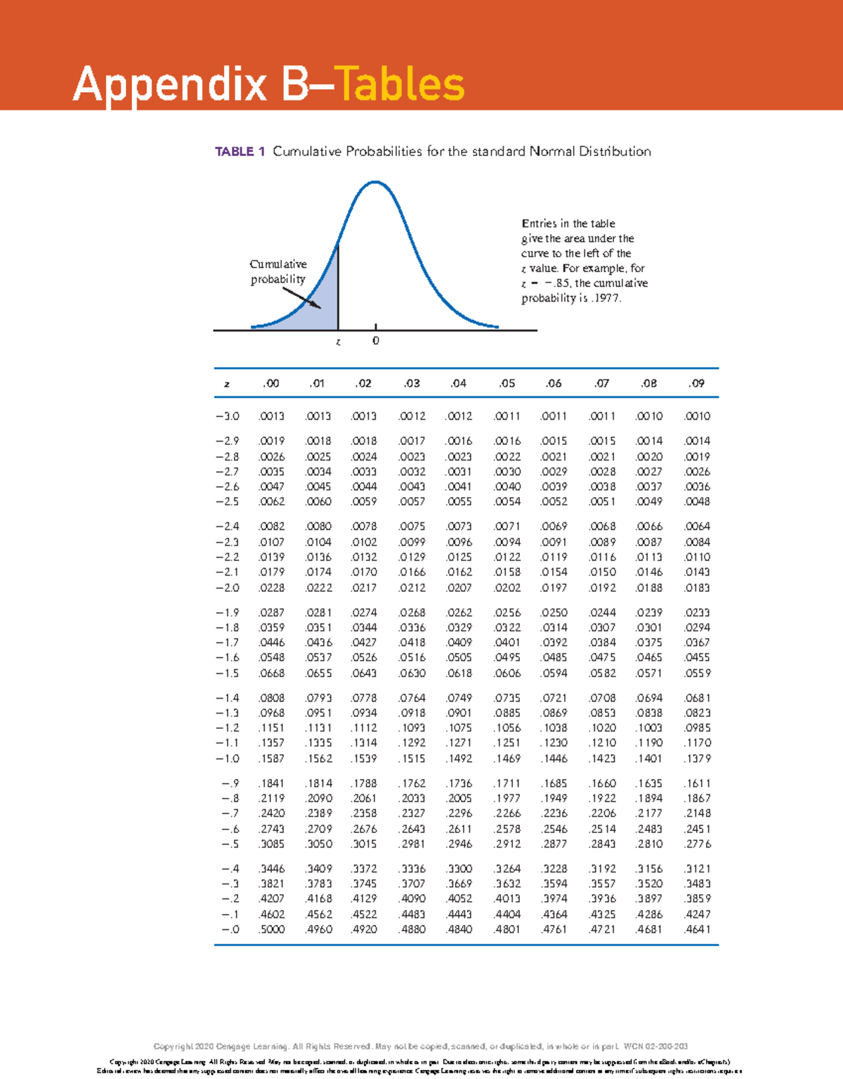 STA1610: Appendix B - Statistical Tables and Probabilities - Studocu
