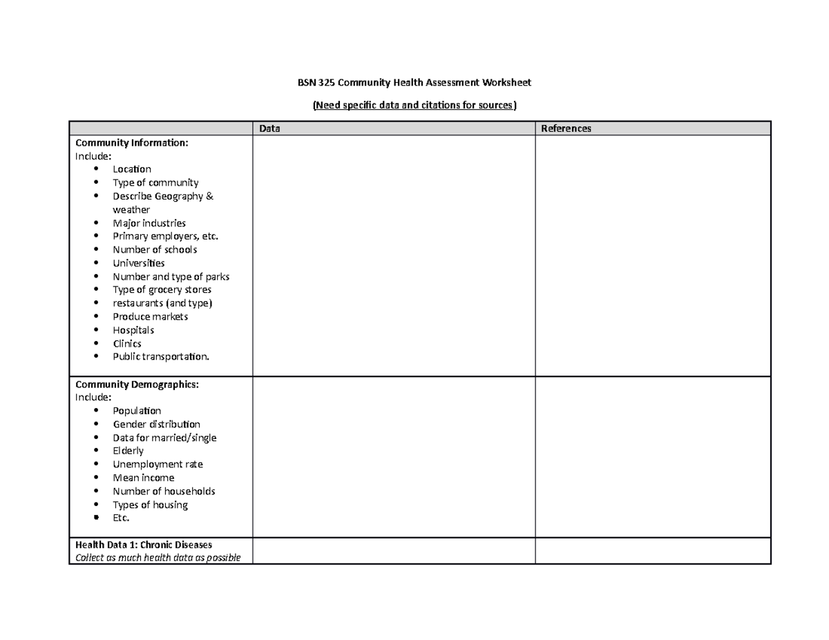 Worksheet #1 – Community Assessment - BSN 325 Community Health ...