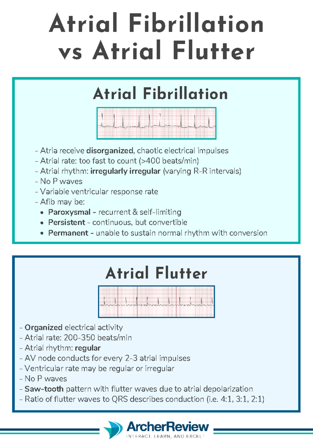 A-fib & A-flutter Cheat Sheet - Paroxysmal - recurrent & self-limiting ...