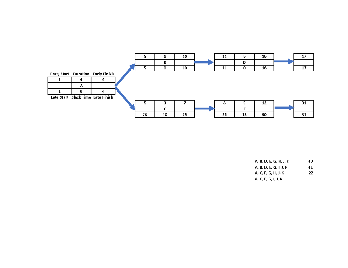 Network Diagram Analysis Sample for Project Management - Studocu