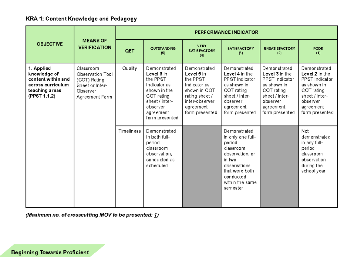 KRA Performance Indicators for Beginning Towards Proficient Teachers ...
