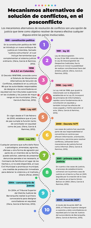 Actividad 6 - Resumen sobre mecanismos alternativos de resolución de conflictos - Studocu