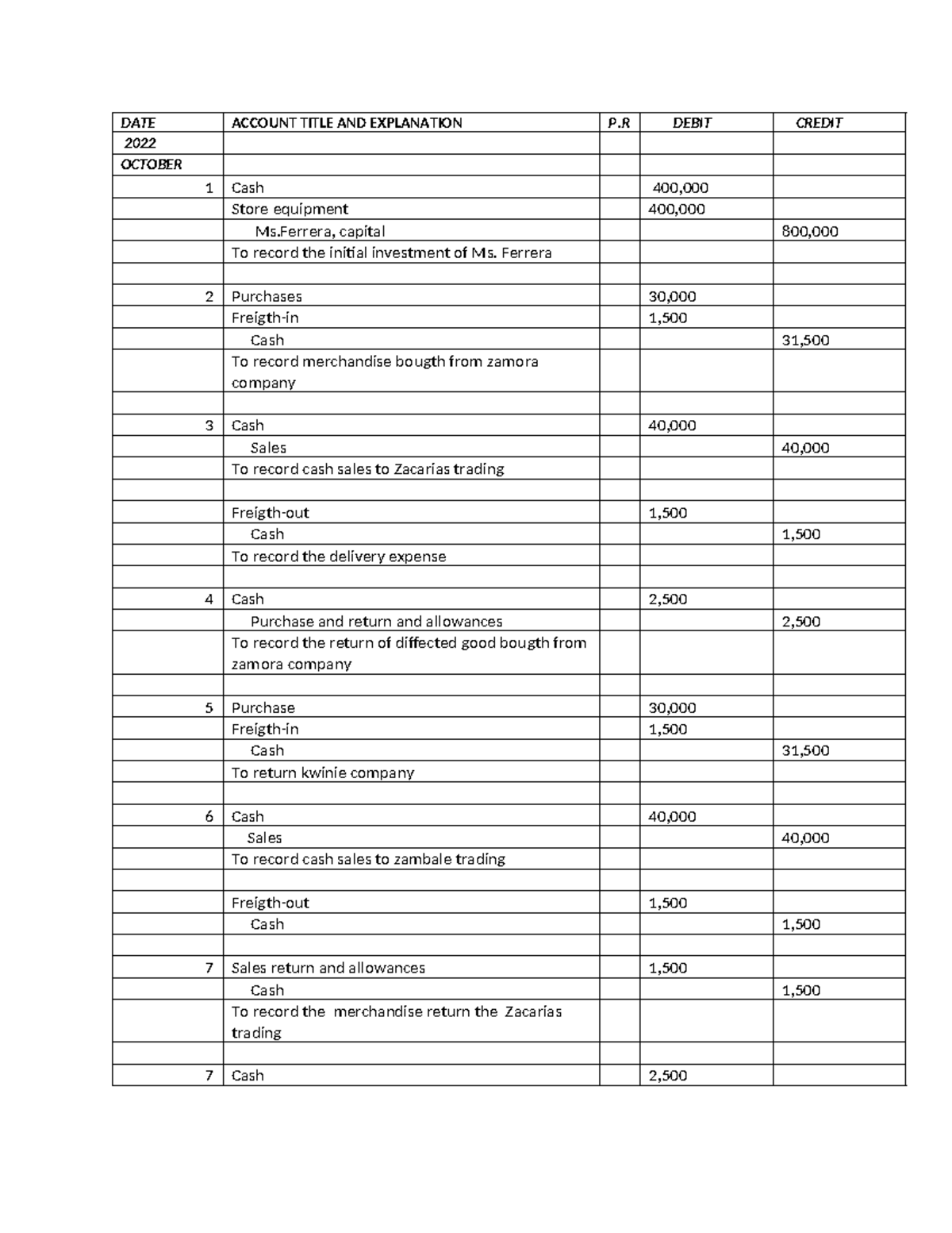 Merchandise Accounting Journal Entries - October 2022 (ACCT 101) - Studocu