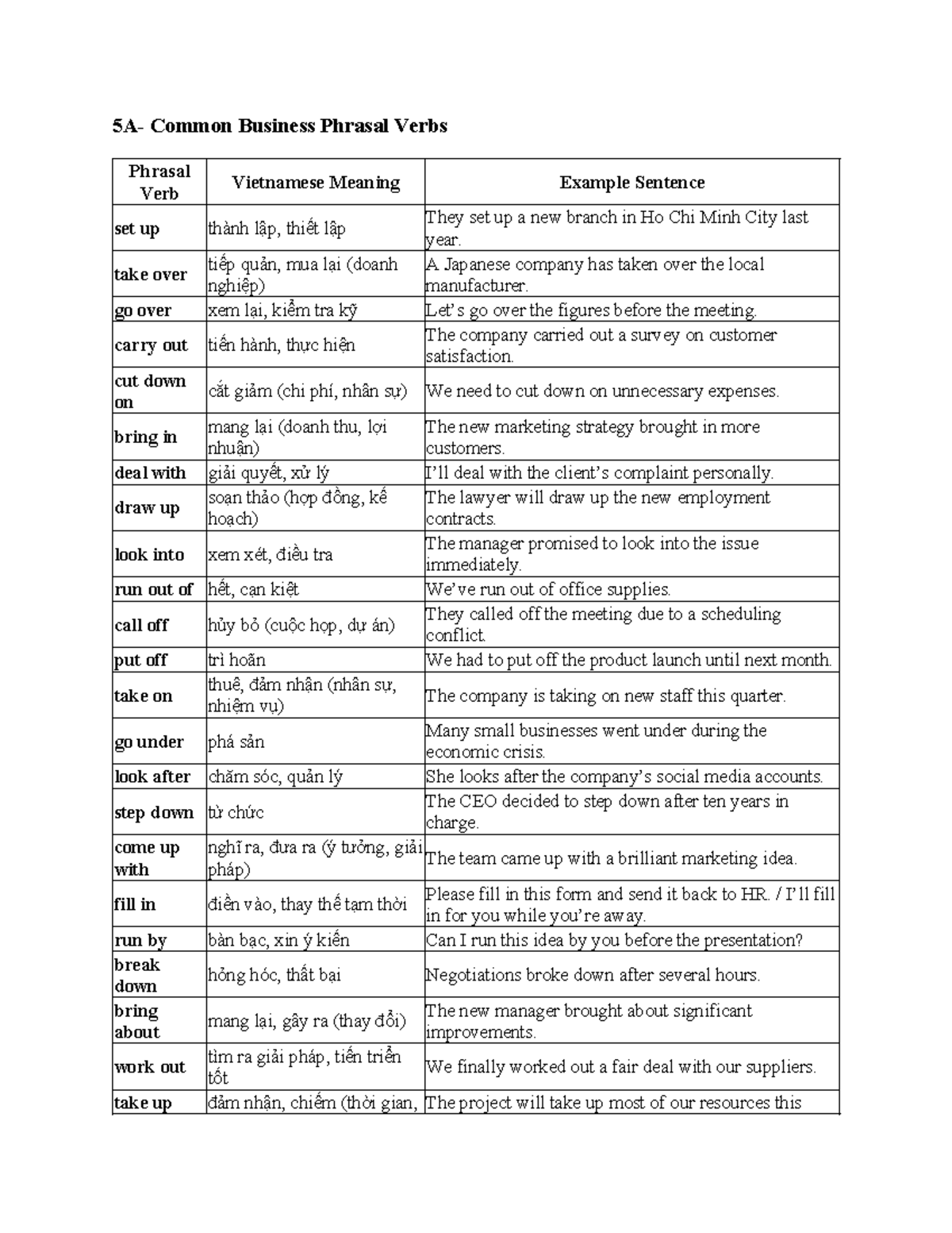 5A - Essential Business Phrasal Verbs for Communication - Studocu