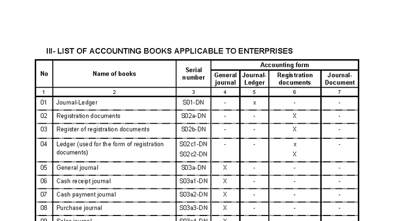 Accounting Books List for Enterprises: Essential References - Studocu