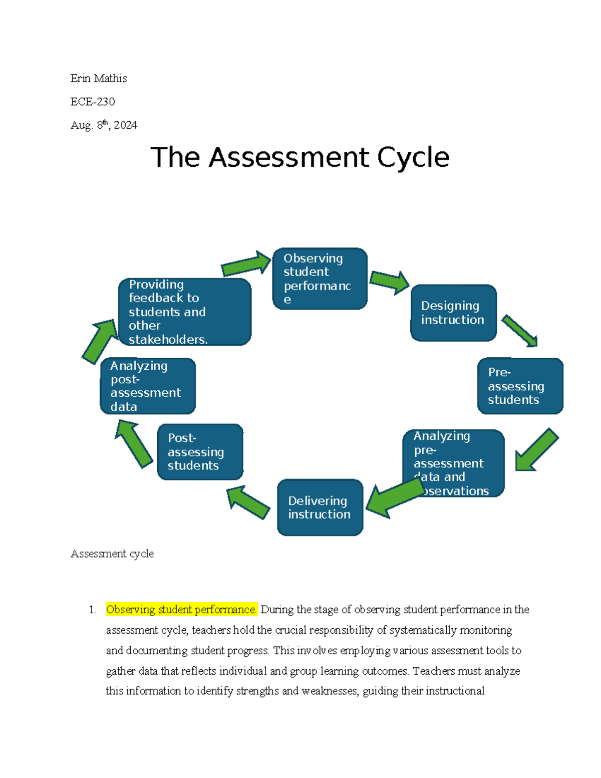 The Assessment Cycle: ECE Topic 1 Assignment Overview - Studocu