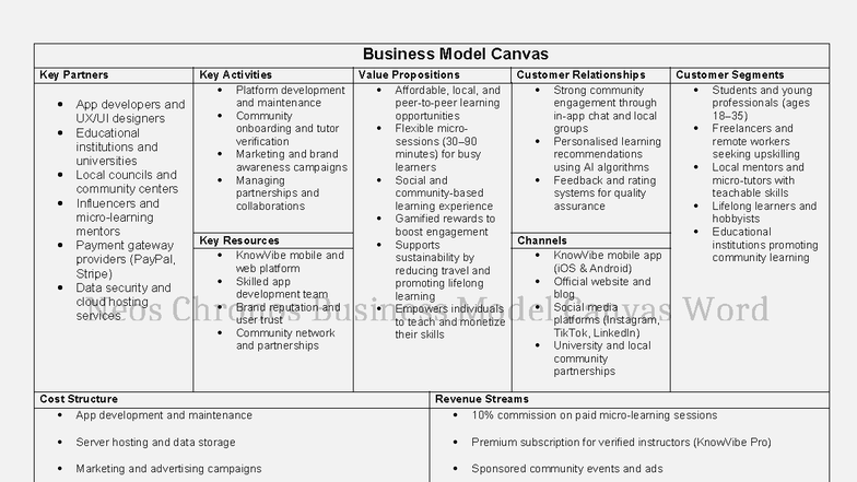 Business Model Canvas Template 3: Key Partners & Activities - Studocu