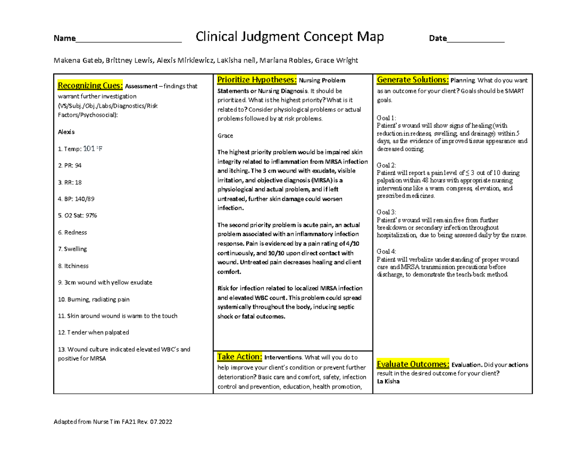 Clinical Judgment Concept Map: MRSA Infection Management (NURS 101 ...