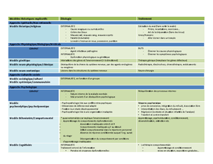 Guide CADDRA sur les traitements pharmacologiques du TDAH au Canada ...