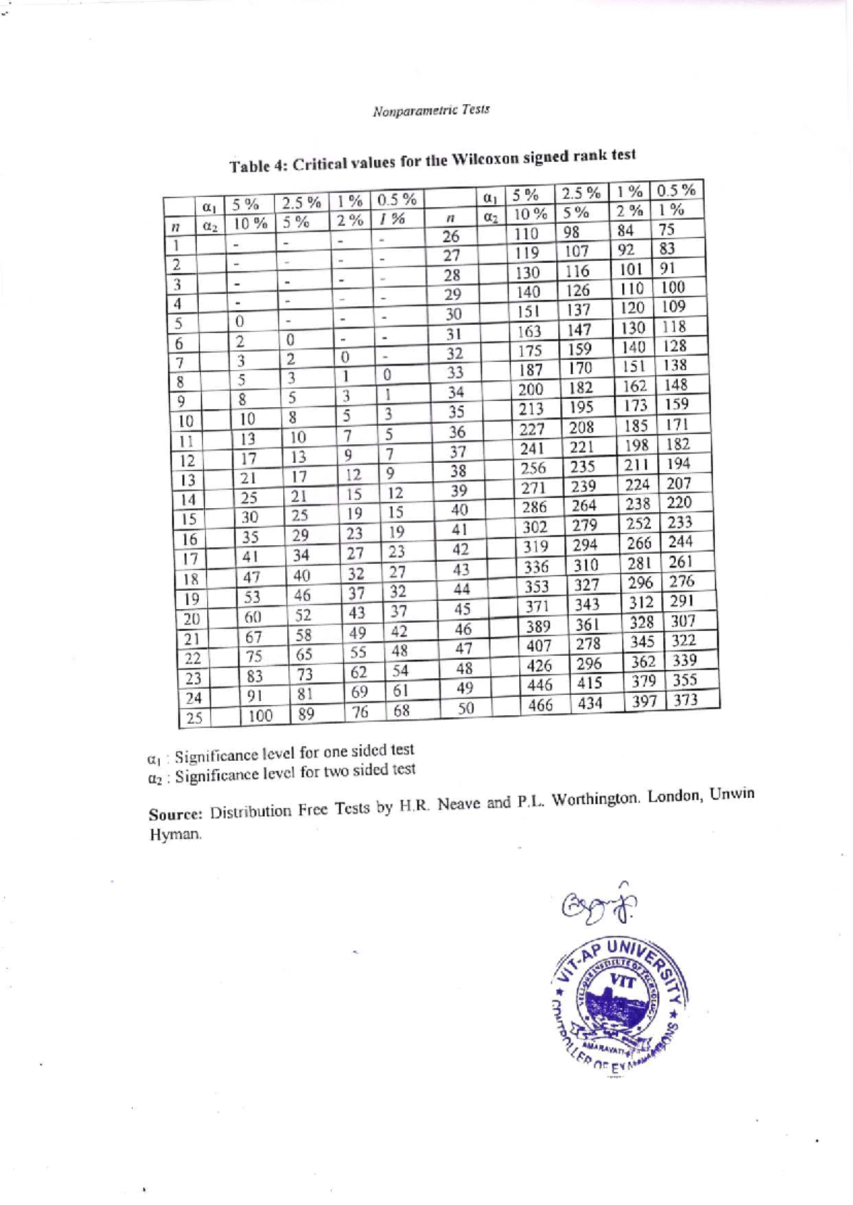MAT1017 Nonparametric Tests: Critical Values Overview - Studocu