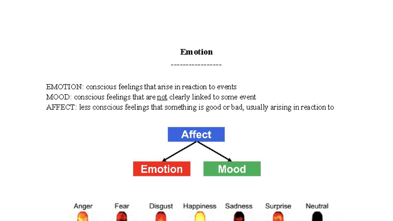 Emotion - Exam 2: Understanding Feelings and Reactions - Studocu