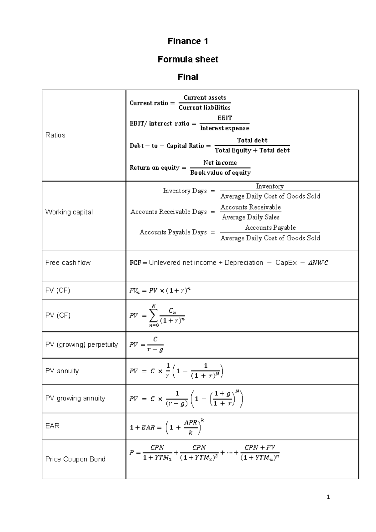 Finance 1 - Final Exam Formula Sheet for Key Ratios and Calculations ...