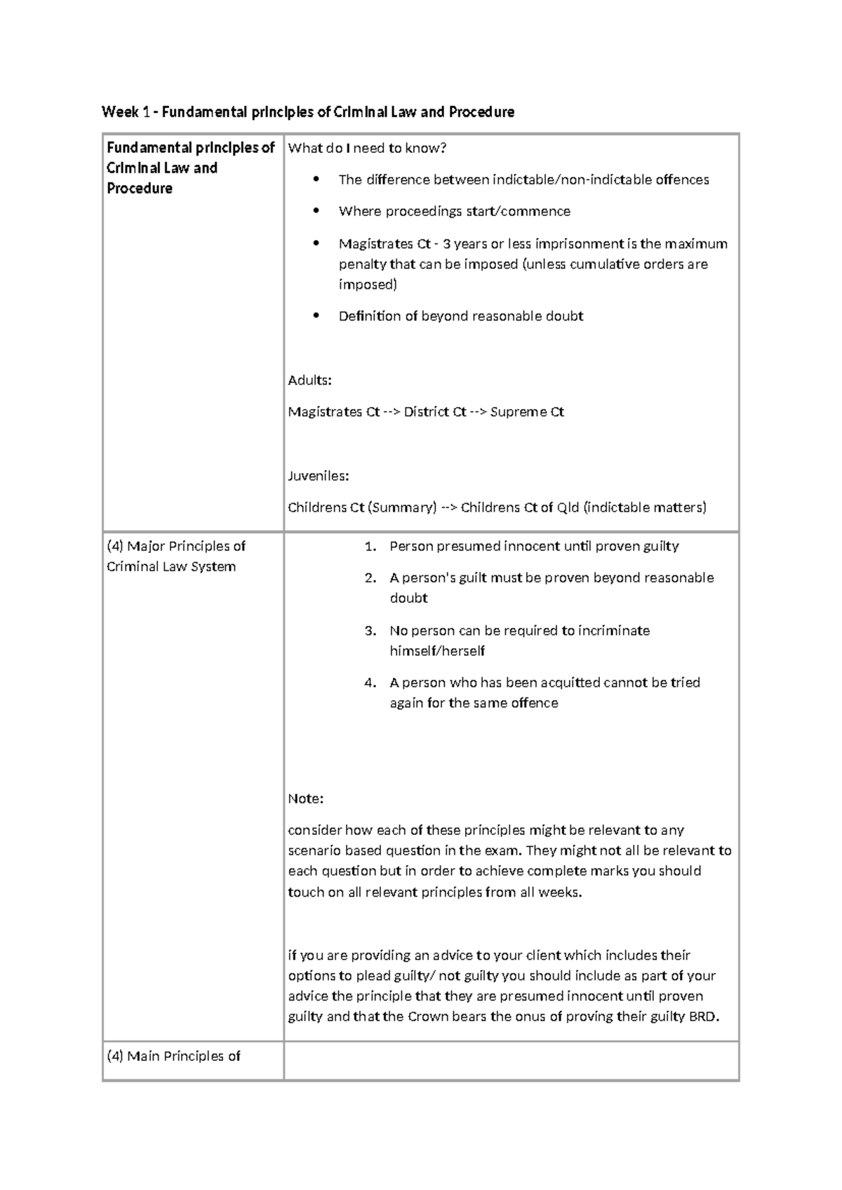 LA4107 Revision: Fundamental Principles of Criminal Law & Procedure ...
