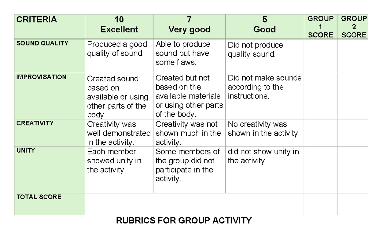 Rubrics for Group Activity Assessment in Classroom - Studocu