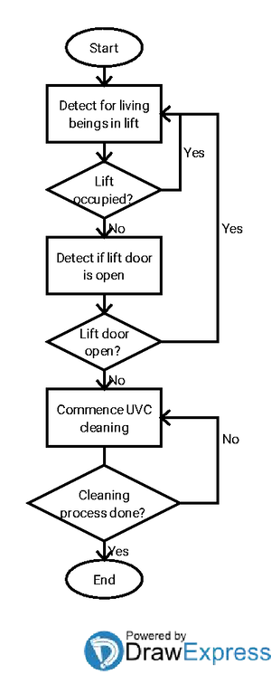 Ch4: Classification & Logistic Regression Concepts and Applications - Studocu