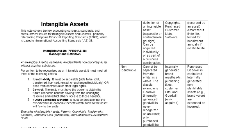 Intangible Assets and Goodwill: Key Concepts and PFRS 38 Insights - Studocu