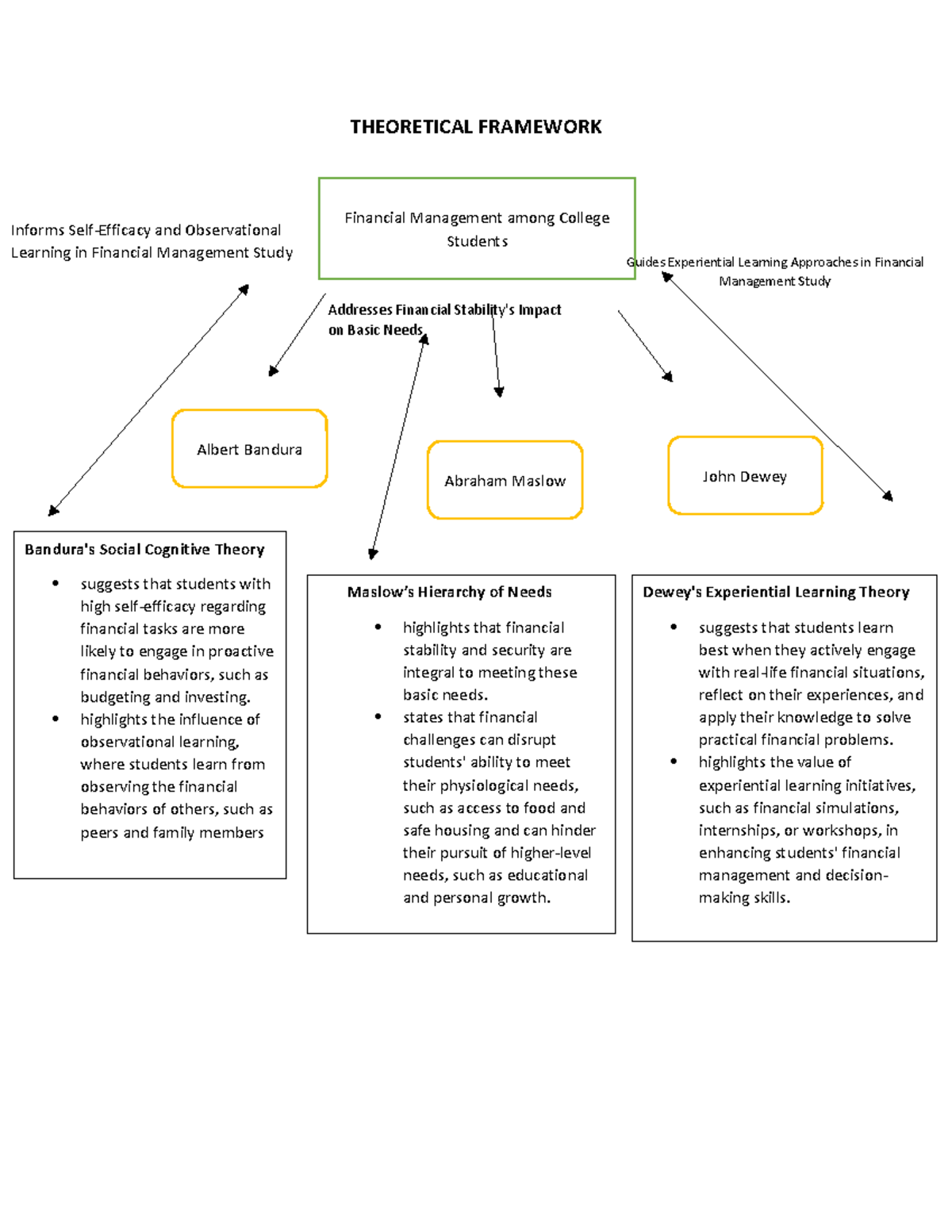 Theoretical Framework for Financial Management Study (FM101) - Studocu