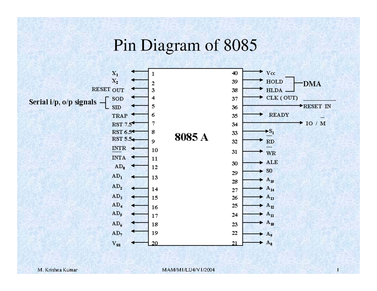 Pin86 micropdf - Pin Diagram of 8086 - Pin Diagram of 8085 20 19 18 17 ...