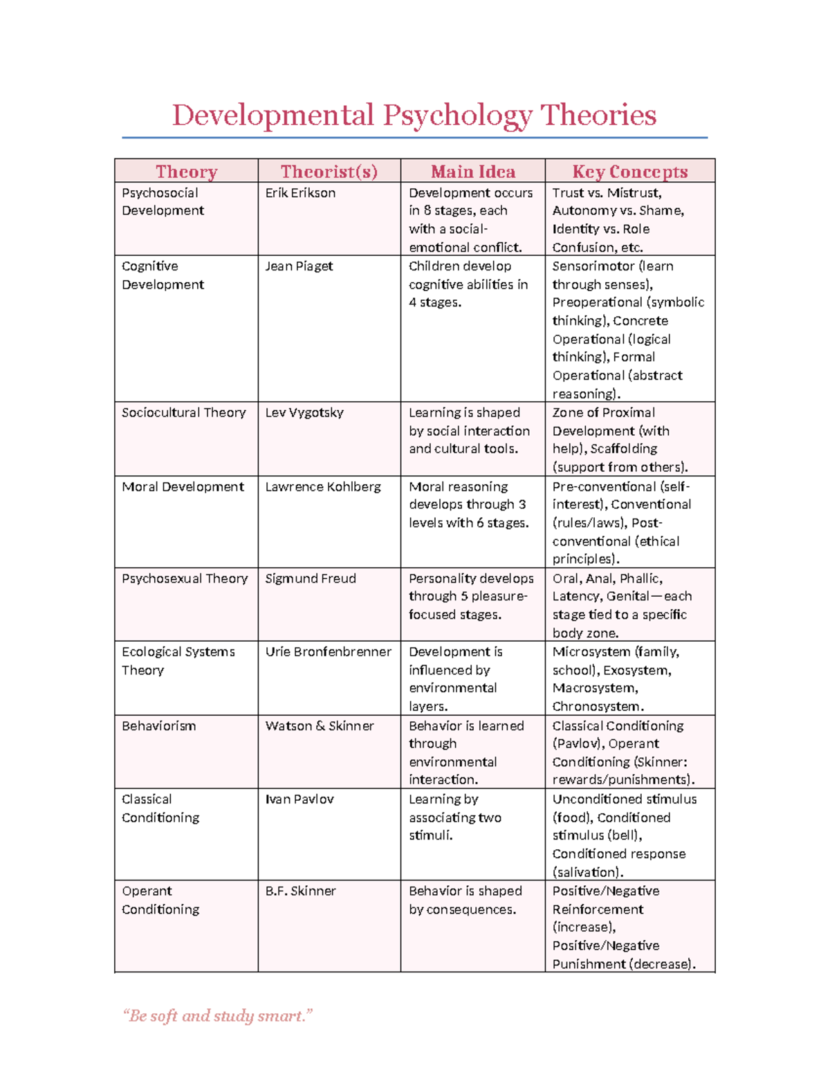 Developmental Psychology Theories Overview: Key Concepts & Theorists ...