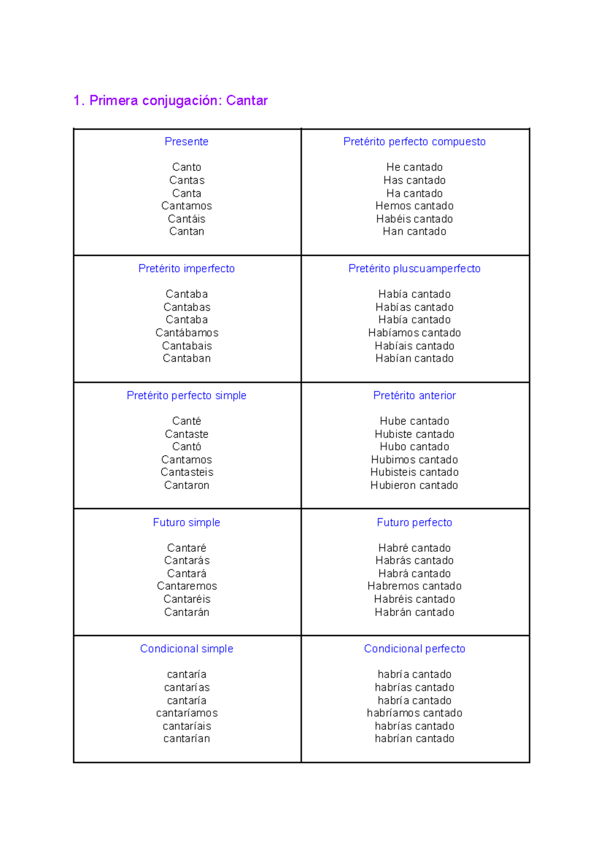 Conjugación de Verbos Regulares: Cantar y Temer - Studocu