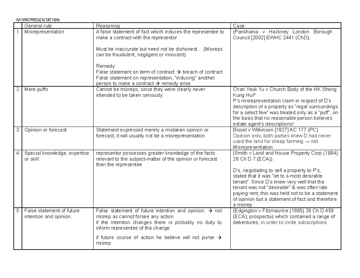7. Misrepresentation in Contract Law - Summary Notes - Studocu