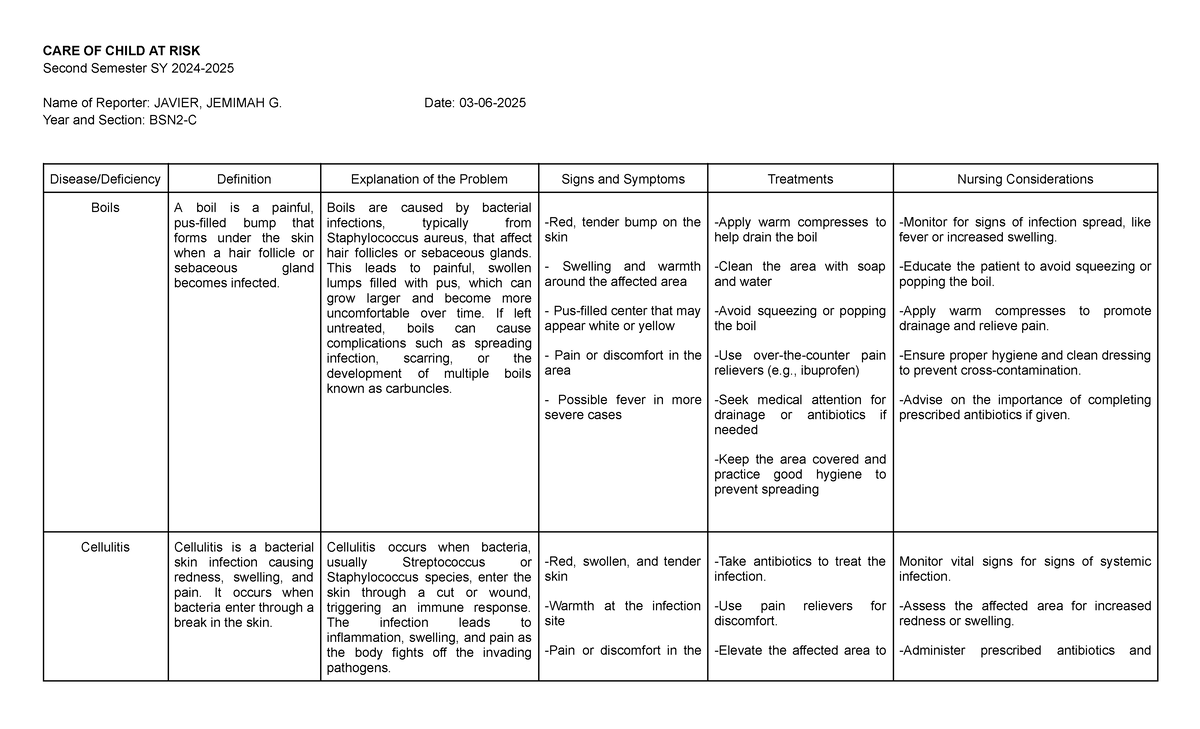 Patient Care Guidelines: Skin Infections - Boils, Cellulitis & MRSA ...